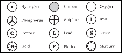 CBSE 9th– Chemistry– Atoms and molecules - Online tutorials