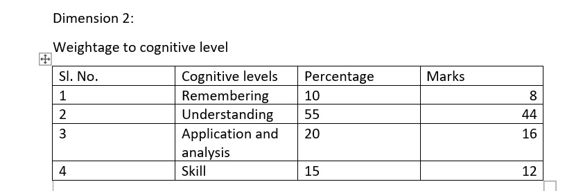 Karnataka- SSLC- 2020- Mathematics model question paper pattern ...