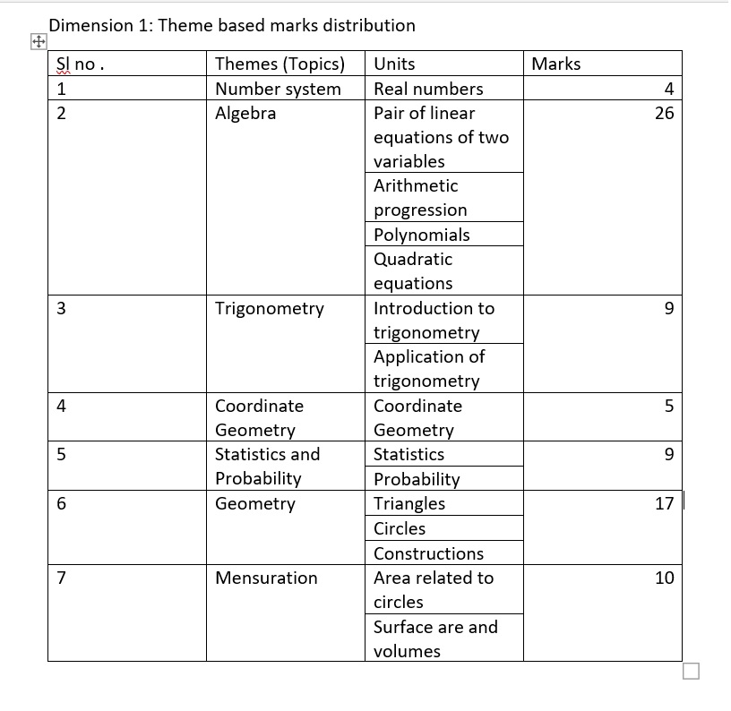 Karnataka- SSLC- 2020- Mathematics model question paper pattern ...