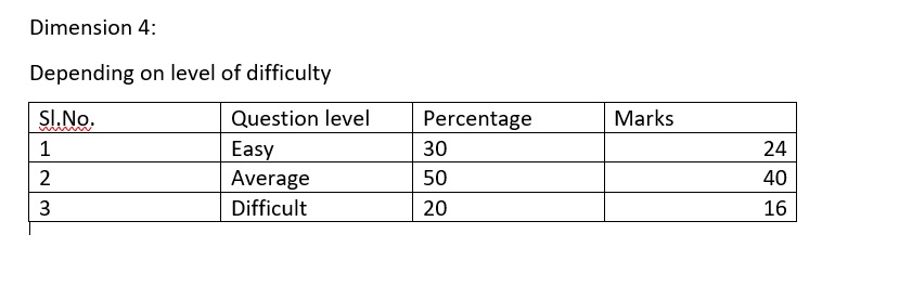 Karnataka- SSLC- 2020- Mathematics model question paper pattern ...