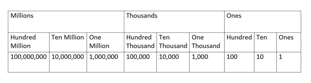 Number systems – Online tutorials